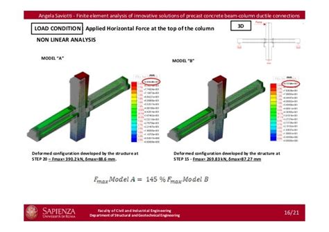 Finite Element Analysis Of Innovative Solutions Of Precast Concrete B