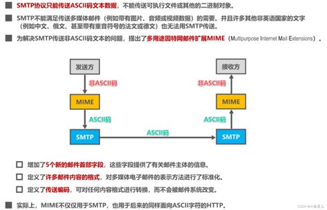 计算机网络第6章（应用层）计算机网络第六章 Csdn博客