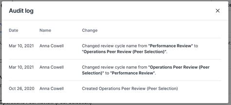 The Audit Log In Review Cycles Lattice