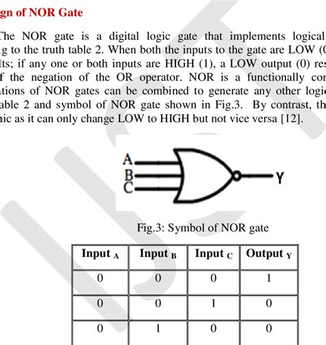Symbol Of NOT Gate Input Output Truth Table NOT Gate Download Scientific Diagram