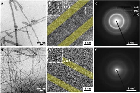 Characterization Of As Prepared J Aggregate Zns A C And Download Scientific Diagram