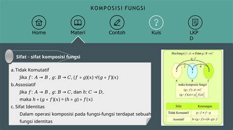 Komposisi Fungsi Dan Sifat Sifat Komposisi Fungsi Pptx