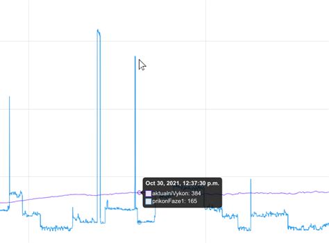 Bug Too Many Datapoints Being Hoveredin Tooltip Mode X · Issue