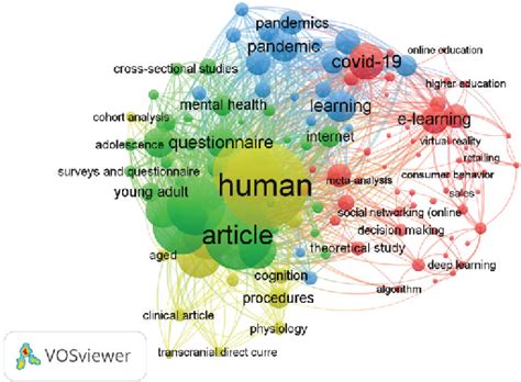 Figure 1 From Exploration Of Data Analysis In Teaching Learning Model Using R Semantic Scholar