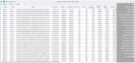 Algorithmic Futures Trading Software Build Alpha