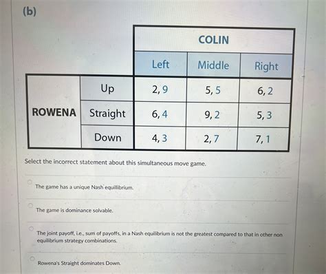 solved in this game the iterated dominance equilibrium is
