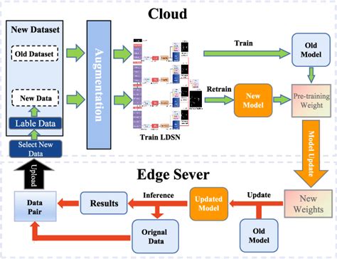 Figure 1 From A Low Cost Defect Segmentation System Based On Iot For Large Scale Photovoltaic