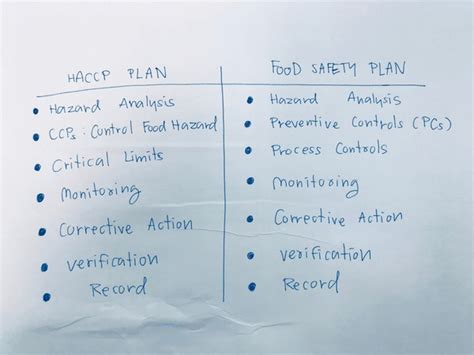 1 Corrective Action Vs Preventive Action Royalty Free Images Stock Photos Pictures Shutterstock