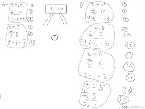 Java线程安全,线程间通信java 线程 安全通信 Csdn博客 Java线程安全,线程间通信java 线程 安全通信 Csdn博客