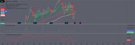 ATH Trailing Stop Loss Indicator By Cpbecton TradingView