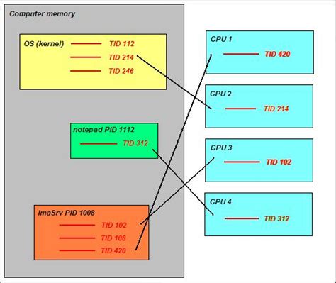 Basic Windows Crash Dump Analysis Part 1