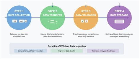 2025 Data Pipeline Examples Learn And Master With Ease