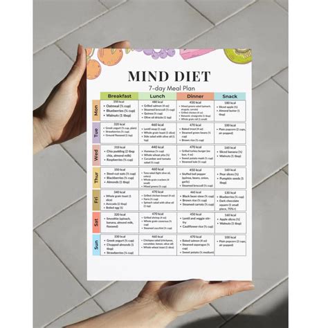 Mind Diet Meal Plan Printable 7 Day Brain Health Meal Guide Pdf For