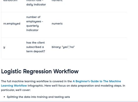 Trying To Execute Logistic Regression In R Predicting Customer Conversions Page General