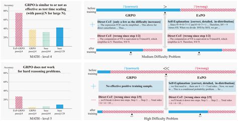 논문 리뷰 Expo Unlocking Hard Reasoning With Self Explanation Guided Reinforcement Learning