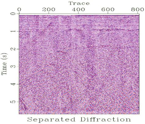 Unspoiled Diffractions After The Application Pwd Filtering On Stack Data Download Scientific