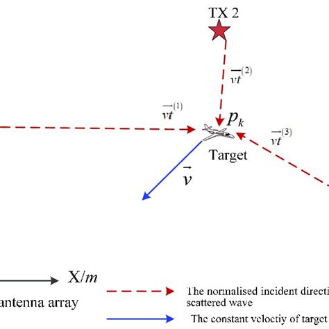 Spherical Antenna Array Geometry Download Scientific Diagram