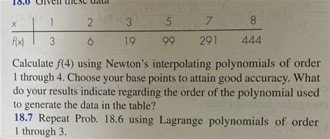 Solved Calculate F4 Using Newtons Interpolating