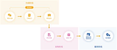 实验室建设 项目合作 创龙教仪