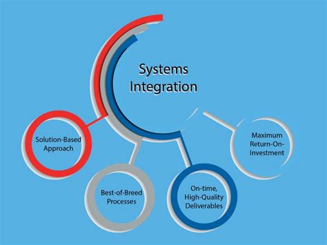 Custom Software Development Services In Dubai Uae Techrockit