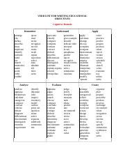 Verbs Checklist Docx VERB LIST FOR WRITING EDUCATIONAL OBJECTIVES Cognitive Course Hero