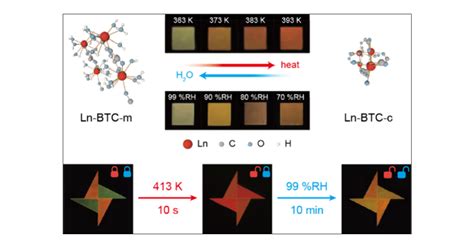 Reversible Thermohydrochromic Luminescence In A Ln Mof Film For Anticounterfeiting Application