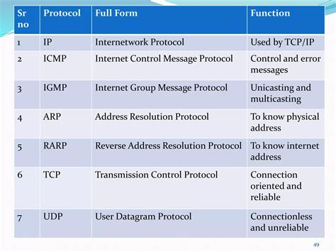 Computer Network Osi Layer Pptx