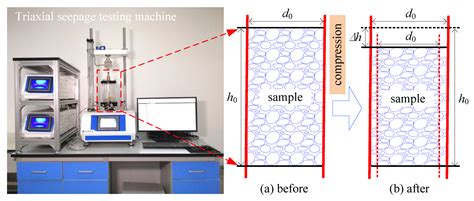 Experimental Investigation Of The Fractal Permeability Properties Of Locally Fractured Coal
