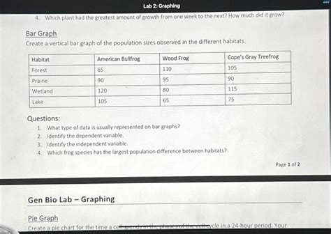 Solved Line Graph Create A Line Graph To Compare The Growth Chegg Com