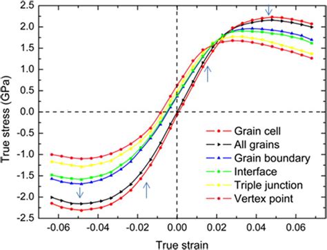 Hierarchical Dislocation Nucleation Controlled By Internal Stress In Nanocrystalline Copper