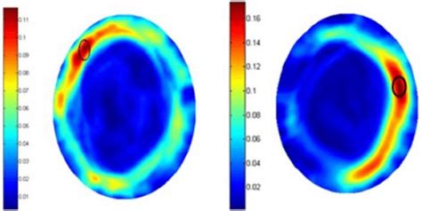 3 A Configuration Of The Microwave Imaging System And B Download Scientific Diagram