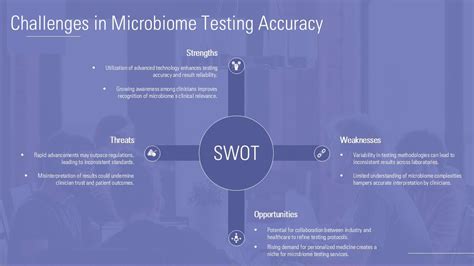 Clinician Guide To Microbiome Testing Ppt Powerpoint Acp Ppt Template