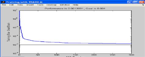 Run Time Convergences For Verb Download Scientific Diagram