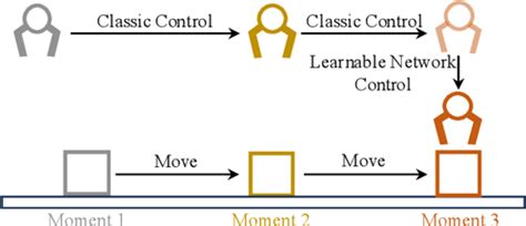 Pdf Train Once Deploy Anywhere Realize Data Efficient Dynamic Object Manipulation Semantic