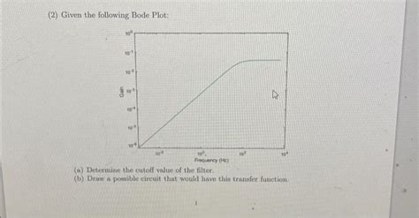 solved 2 given the following bode plot a determine the