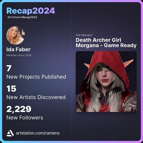 ida faber on linkedin artstationrecap2024 3d cgi maya zbrush