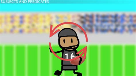 Parts Of A Sentence Overview Structure And Examples Lesson