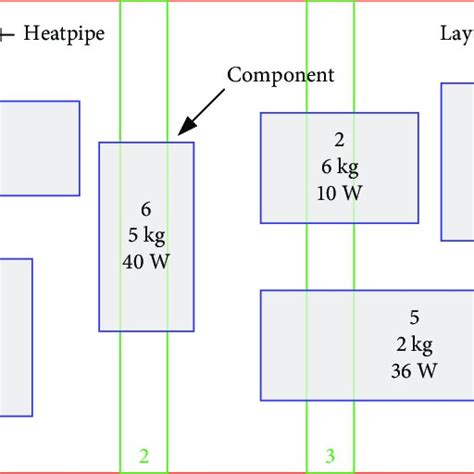 The Illustration Of The Heat Pipe Constrained Component Layout Download Scientific Diagram