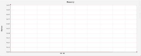 The Output Of My Graph From Rrdtool Is Blank Why Stack Overflow