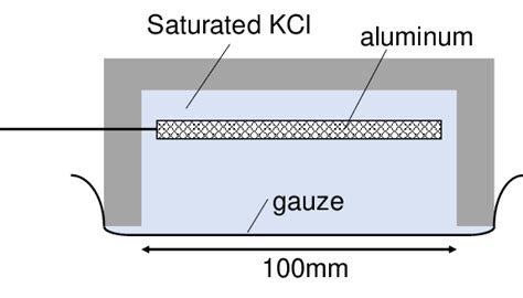 Layout Of The Counter Electrode Download Scientific Diagram