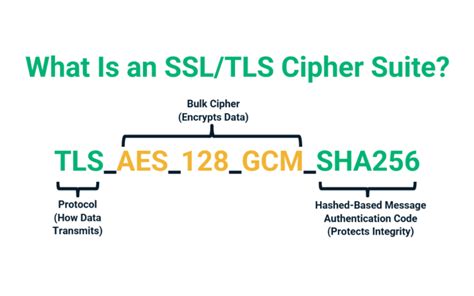 What Is An Ssltls Cipher Suite Infosec Insights