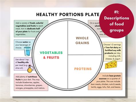 Healthy Portions Plate Visual Nutrition Eating Guide Food Portion