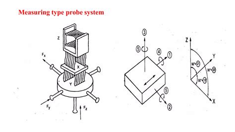 Coordinate Measuring Machine Cmm Pdf Physics Science