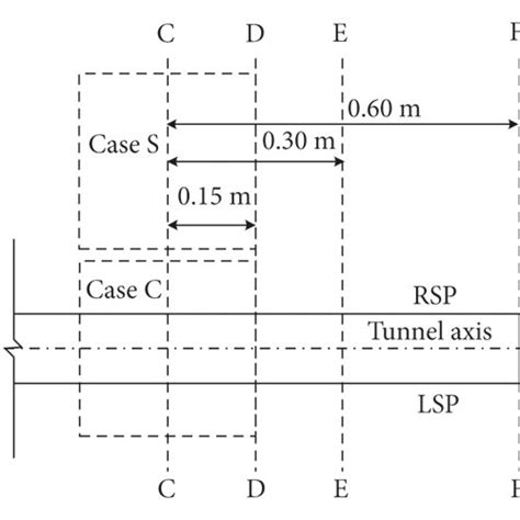 A Finite Element Mesh For Case C B Finite Element Mesh For Case S