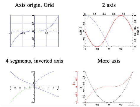 常用的c可视化图形库一c图形库 Csdn博客