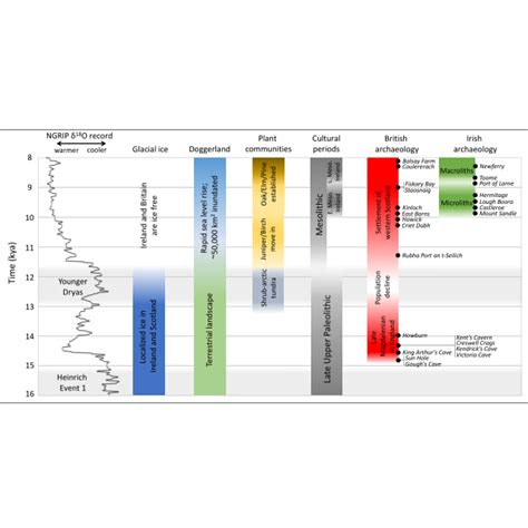 Graphical Abstract Relationships Of Climate Landscape Vegetation