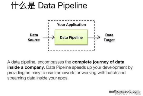 科技巨頭都愛的data pipeline，如何自動化你的數據工作？ 每日頭條