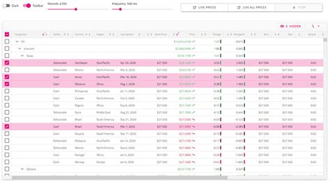 Uk Investment Bank Modernizes Key Software Angular Infragistics