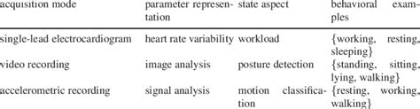 Examples Of Behavioral Patterns And Their Acquisition Modes Download Table Examples Of Behavioral Patterns And Their Acquisition Modes Download Table