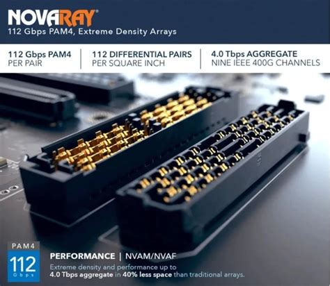 Samtec技术前沿 Samtec和alphawave Ip实现真实世界的112gbps Pam4信号通道 哔哩哔哩